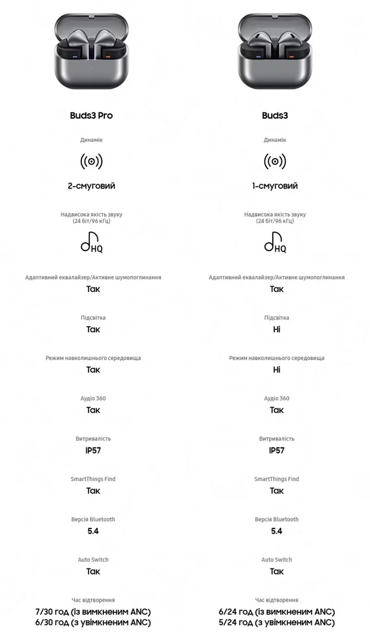 Передзамовлення смарт-годинника і навушників Samsung Galaxy 2024